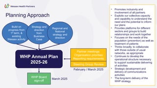 Wessex Health Partners Annual Plan 25-26 | PPT