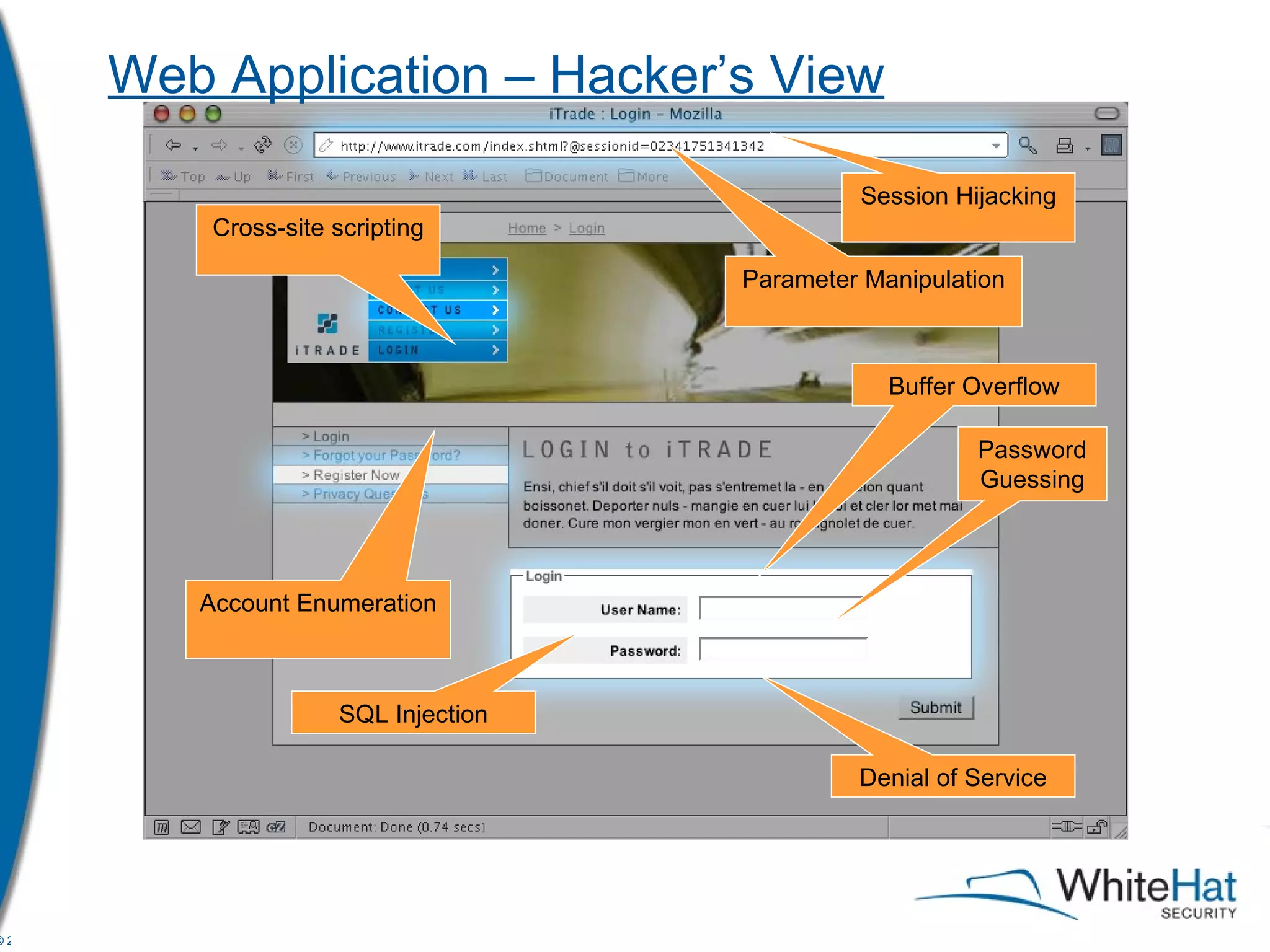 WhiteHat Security Presentation | PPT