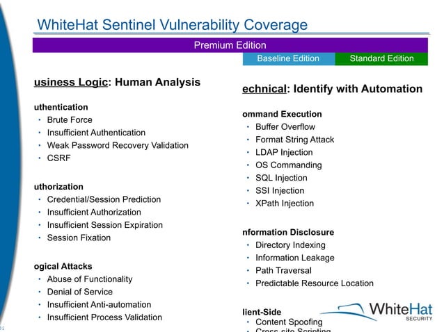 WhiteHat Security Presentation | PPT