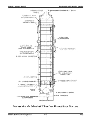 Wh pwr systems | PDF