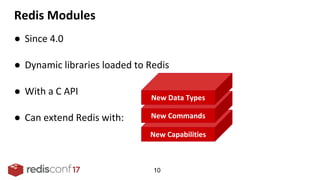 CRDB - Multi-Master Geo Distributed Redis with Redis Enterprise | PPTX