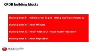 CRDB - Multi-Master Geo Distributed Redis with Redis Enterprise | PPTX