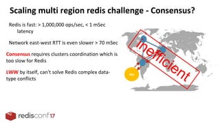 CRDB - Multi-Master Geo Distributed Redis with Redis Enterprise | PPTX