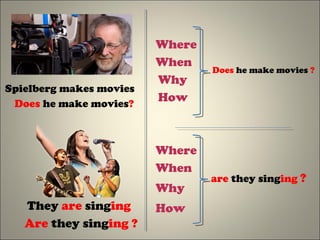 Wh questions | PPT