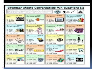 Wh questions fun club | PPT