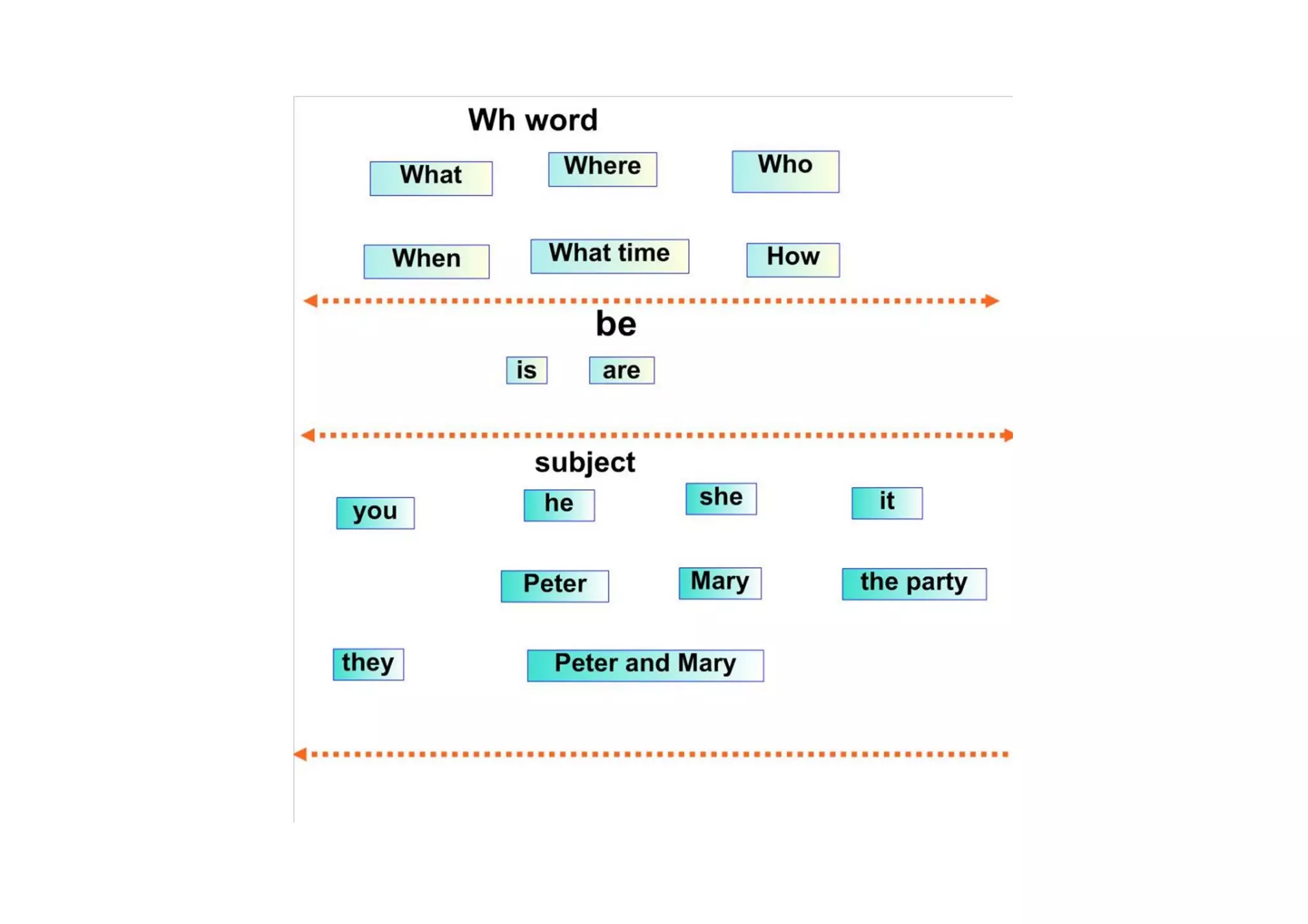 Wh questions with be going to structure | PDF