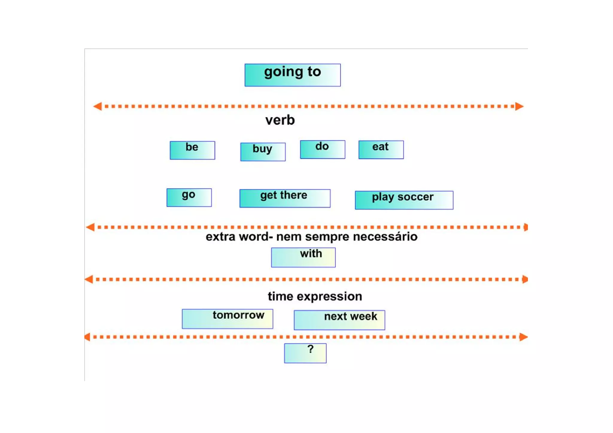 Wh questions with be going to structure | PDF