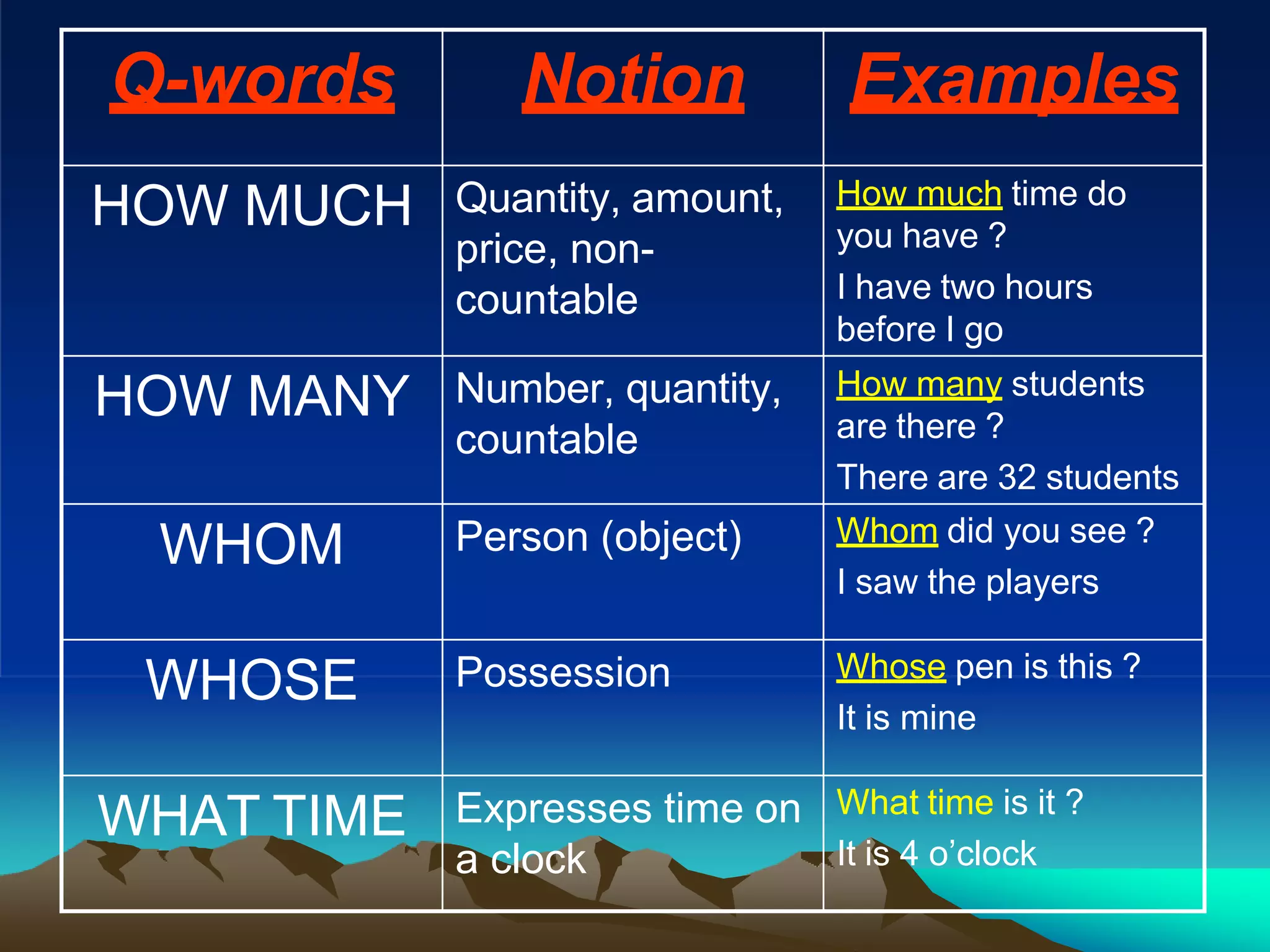 wh questions words.pptx