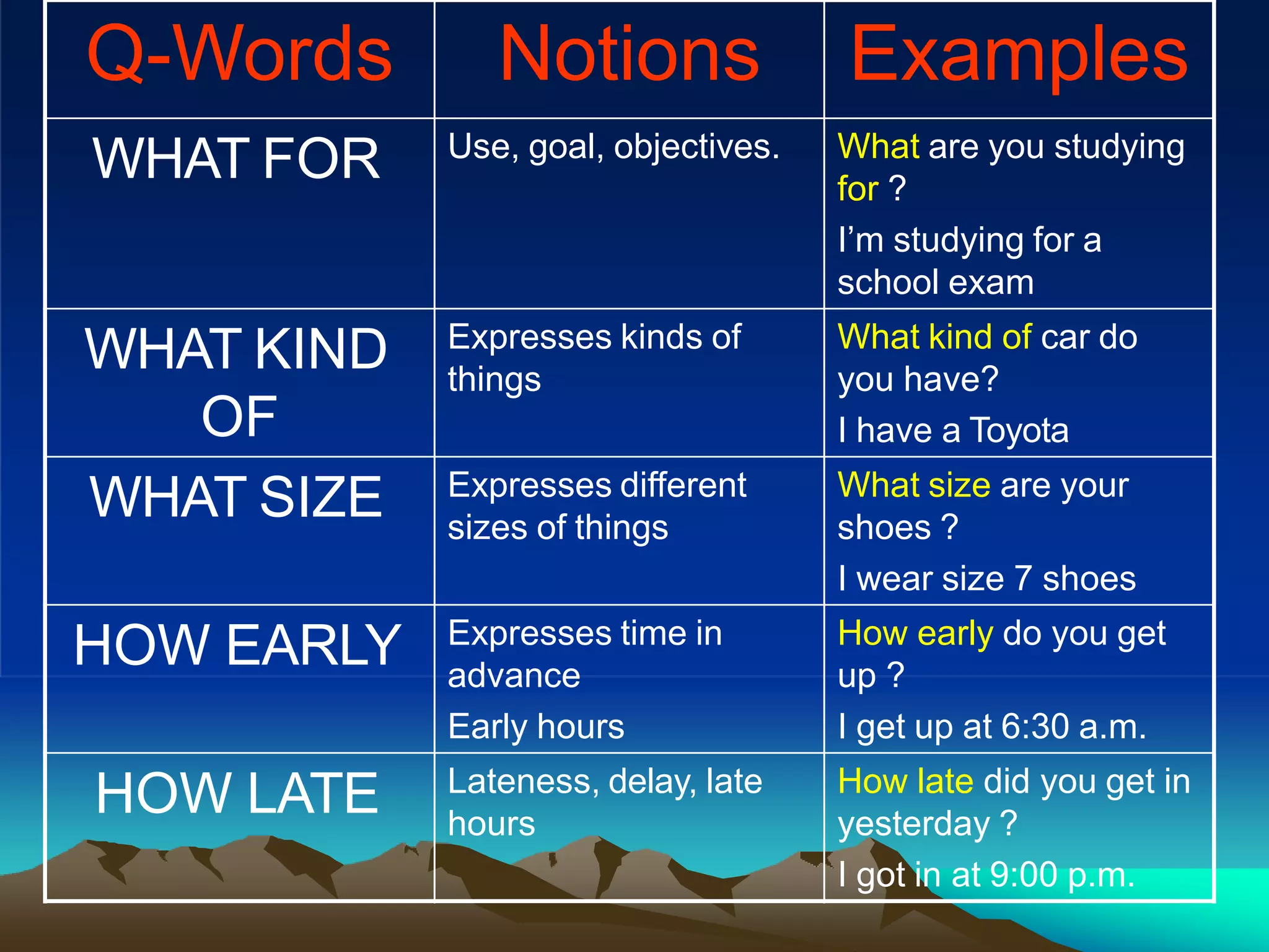 wh questions words.pptx