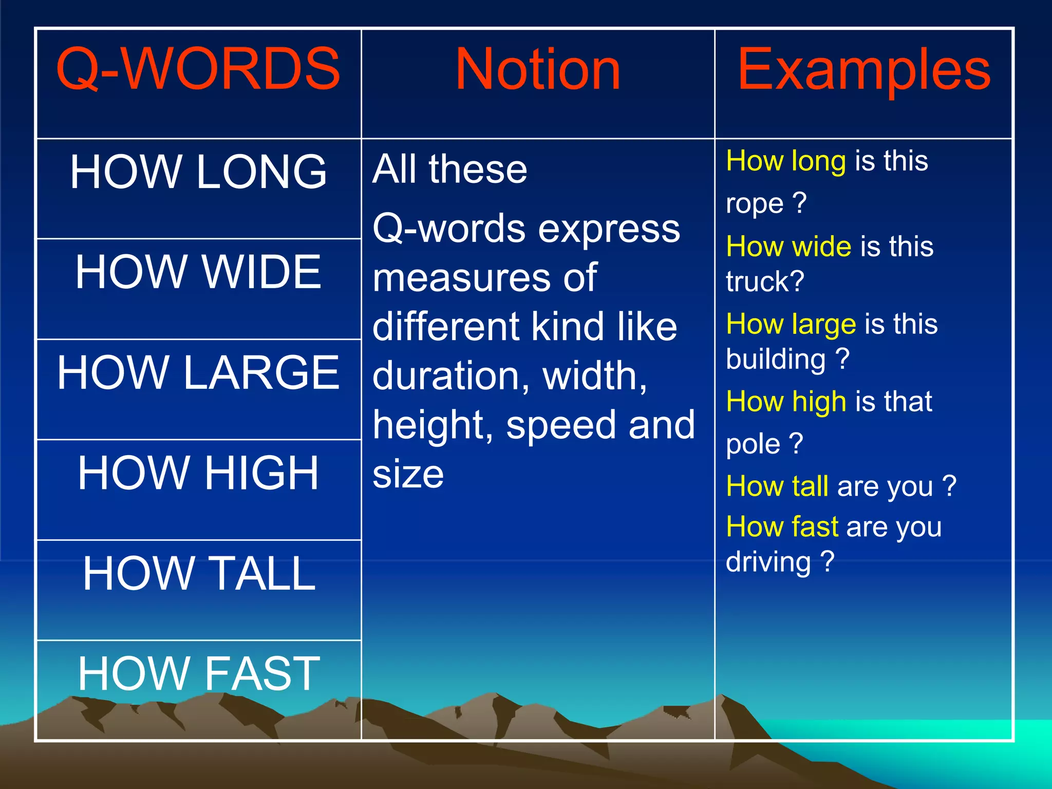 wh questions words.pptx