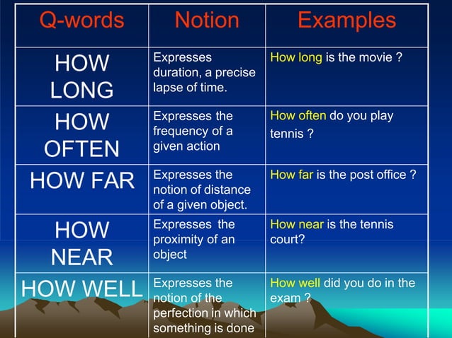 wh questions words.pptx