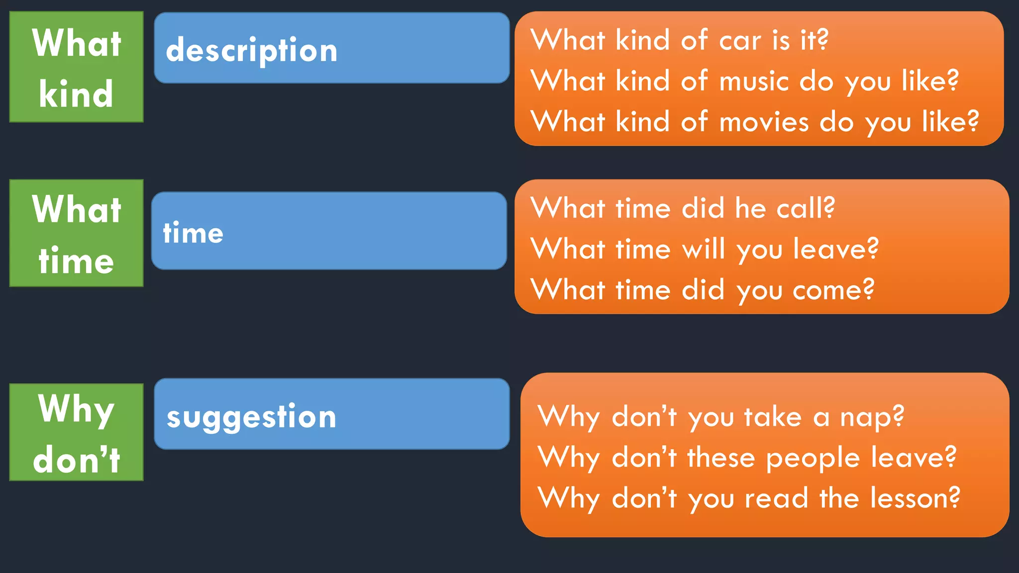Wh question words | PDF