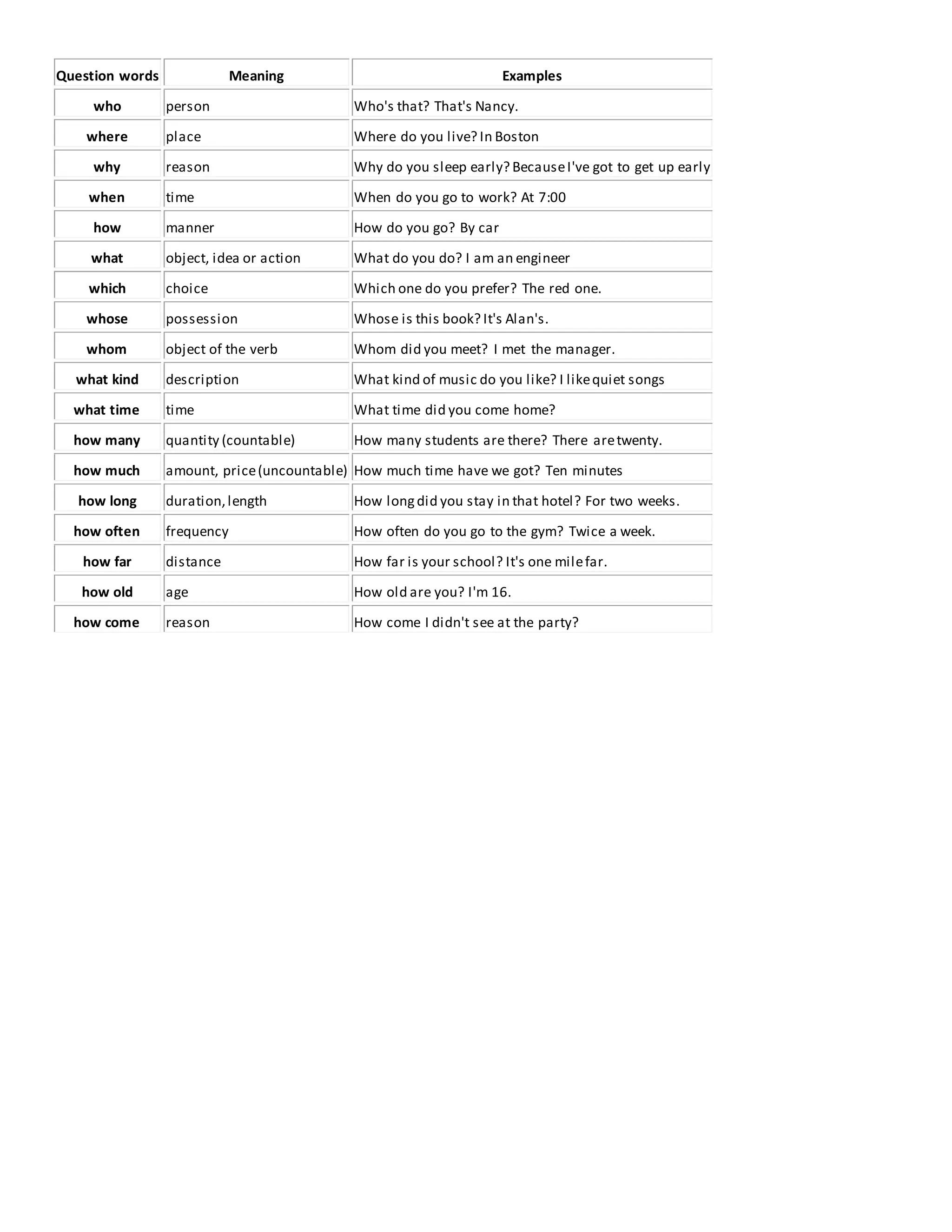 Wh question words list | DOCX