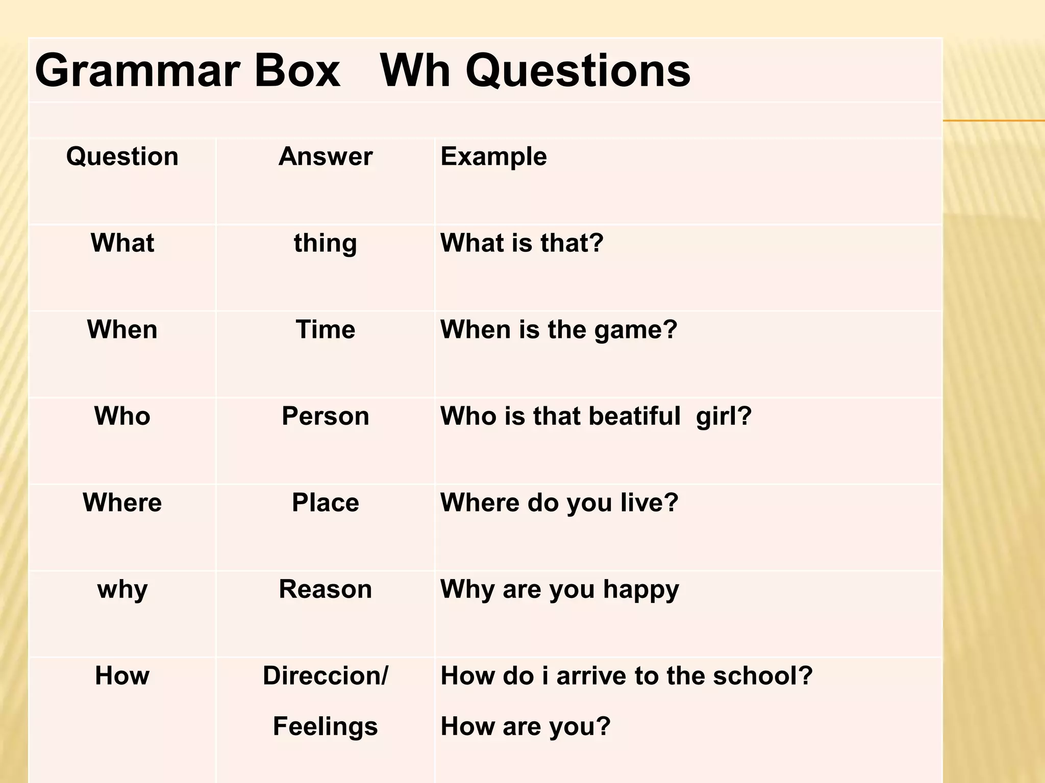 Wh questios classroom | PPT