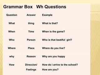 Wh questios classroom | PPT