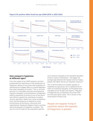 World Happiness Report 2024- Full Report | PDF