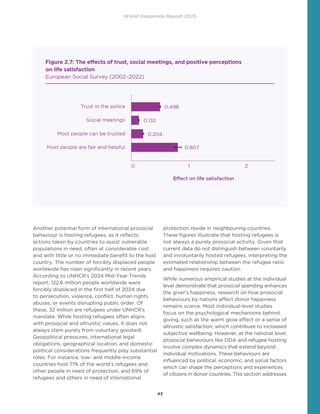 UNSDSN World Happiness Report 2025 Full Report | PDF