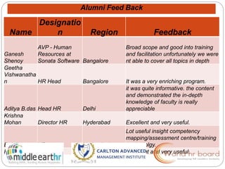 Whrb induction ppt | PPT