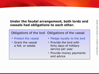 CH 7.2 World history | PPT