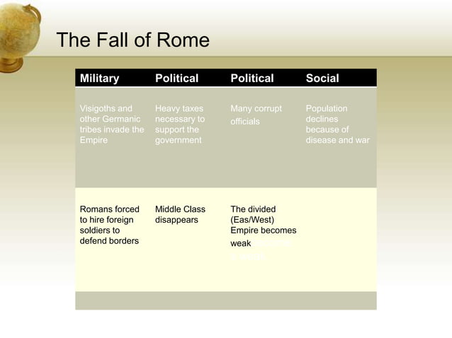 WH Roman Empire | PPT