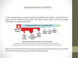 Waste Heat recovery system | PPTX