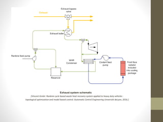 Waste Heat recovery system | PPTX