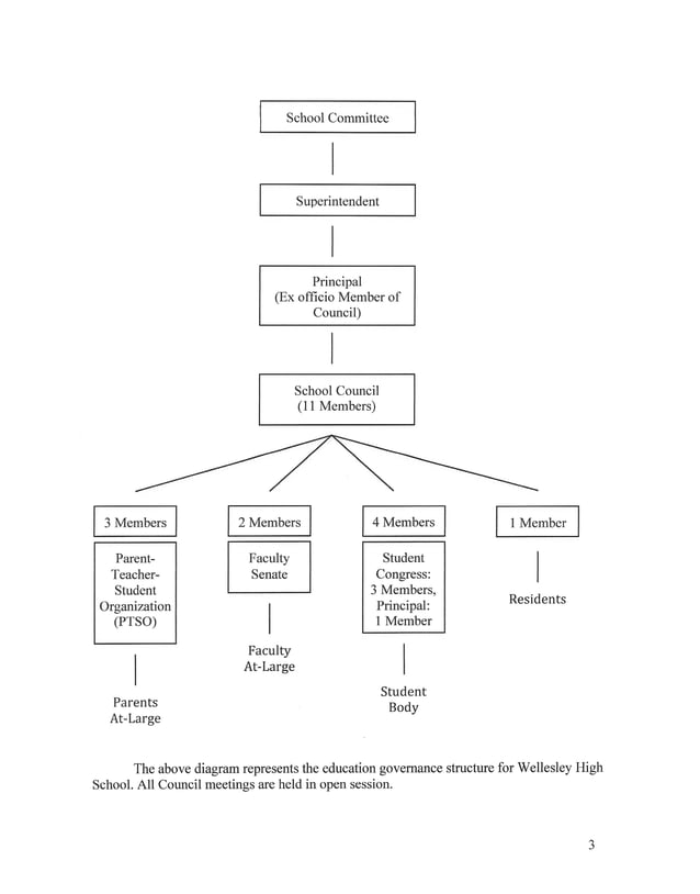 WHS School Council Bylaws | PDF