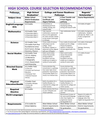 Whs 4 year plan | PDF | Secondary Education | Education