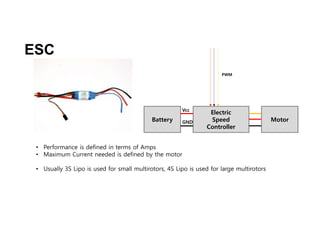 My Multirotor Projects | PPT