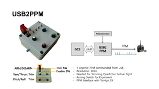 USB2PPM Interface | PDF
