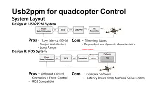 USB2PPM Interface | PDF