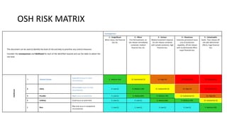 Work health and safety in the learning environment | PPTX