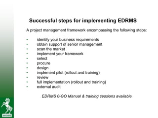 Whsg ala sept 2009 proj mgt methodology | PPTX