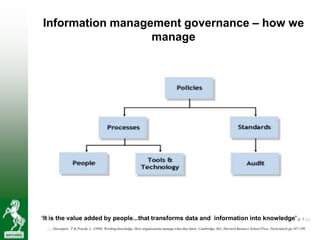 Whsg ala sept 2009 proj mgt methodology | PPTX