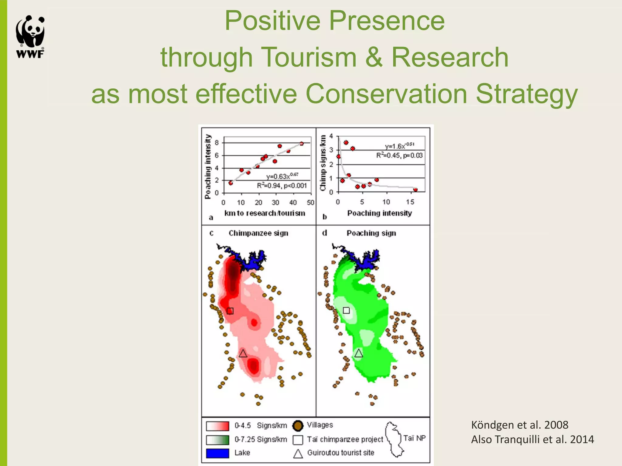One Health and Conservation Strategies | PPT