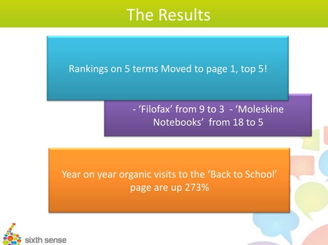 Sixth Sense WHSmith case study | PPT