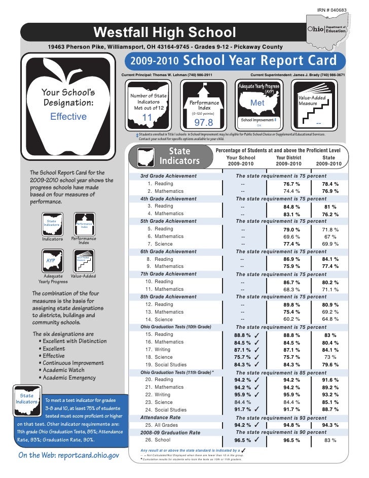 WHS Report Card 2009 2010 whs-report-card-2009-2010