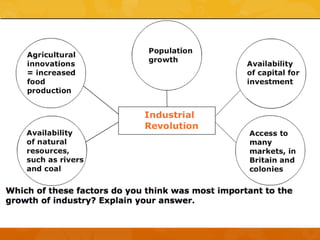 Chapter 23 Lesson 1 | PPT