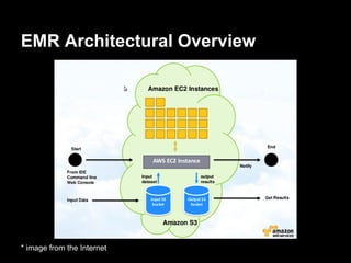 Introduction To Elastic MapReduce at WHUG | PPT