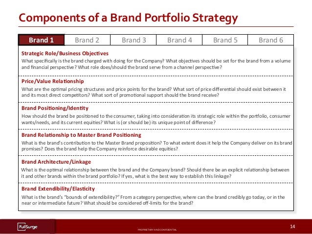 Portfolio Strategies