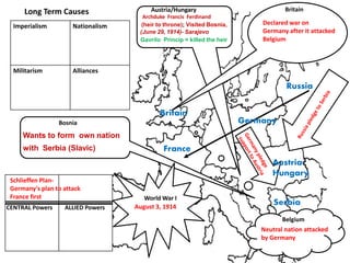 WH CH 29 WWI The Great War | PPTX