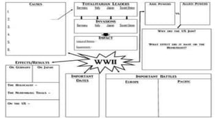 WH WWII worksheet | PPT
