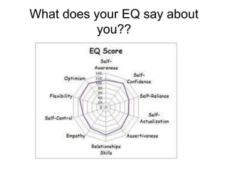 Emotional intelligence | PPTX