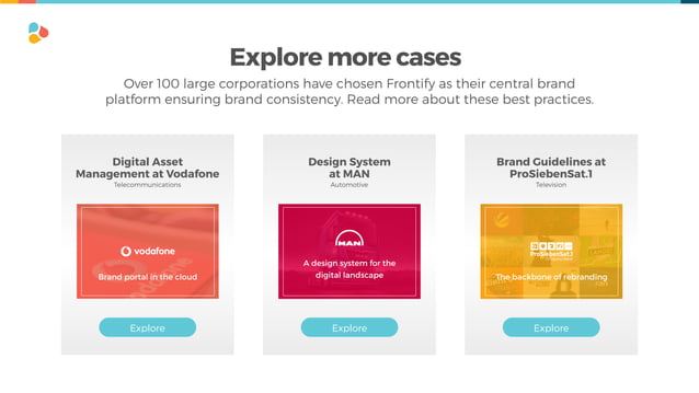 Why use Frontify? | PPT