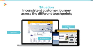 Why use Frontify? | PPT