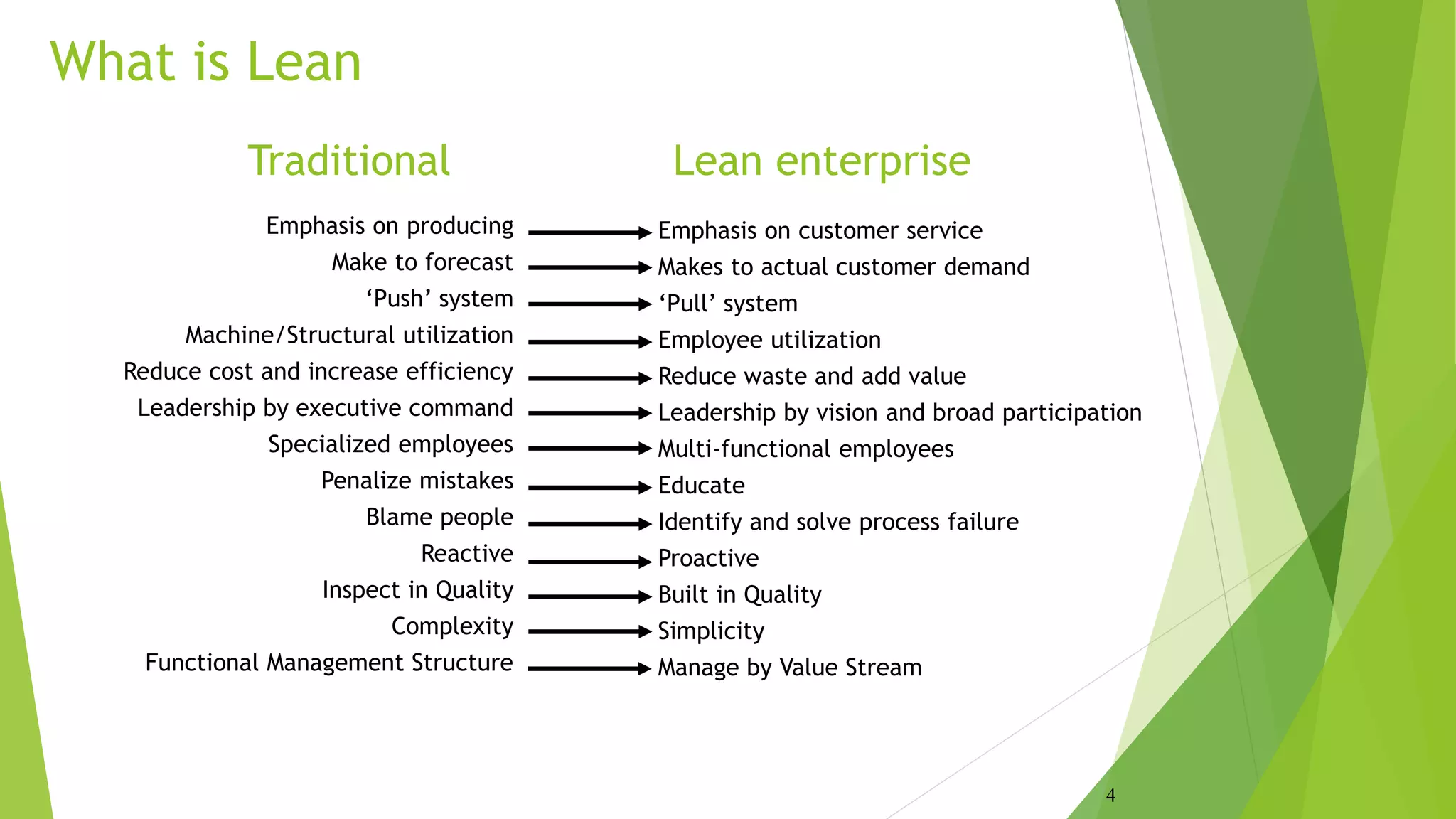 Why Lean Efforts fail - looking at cultural reasons why Lean dosen't ...