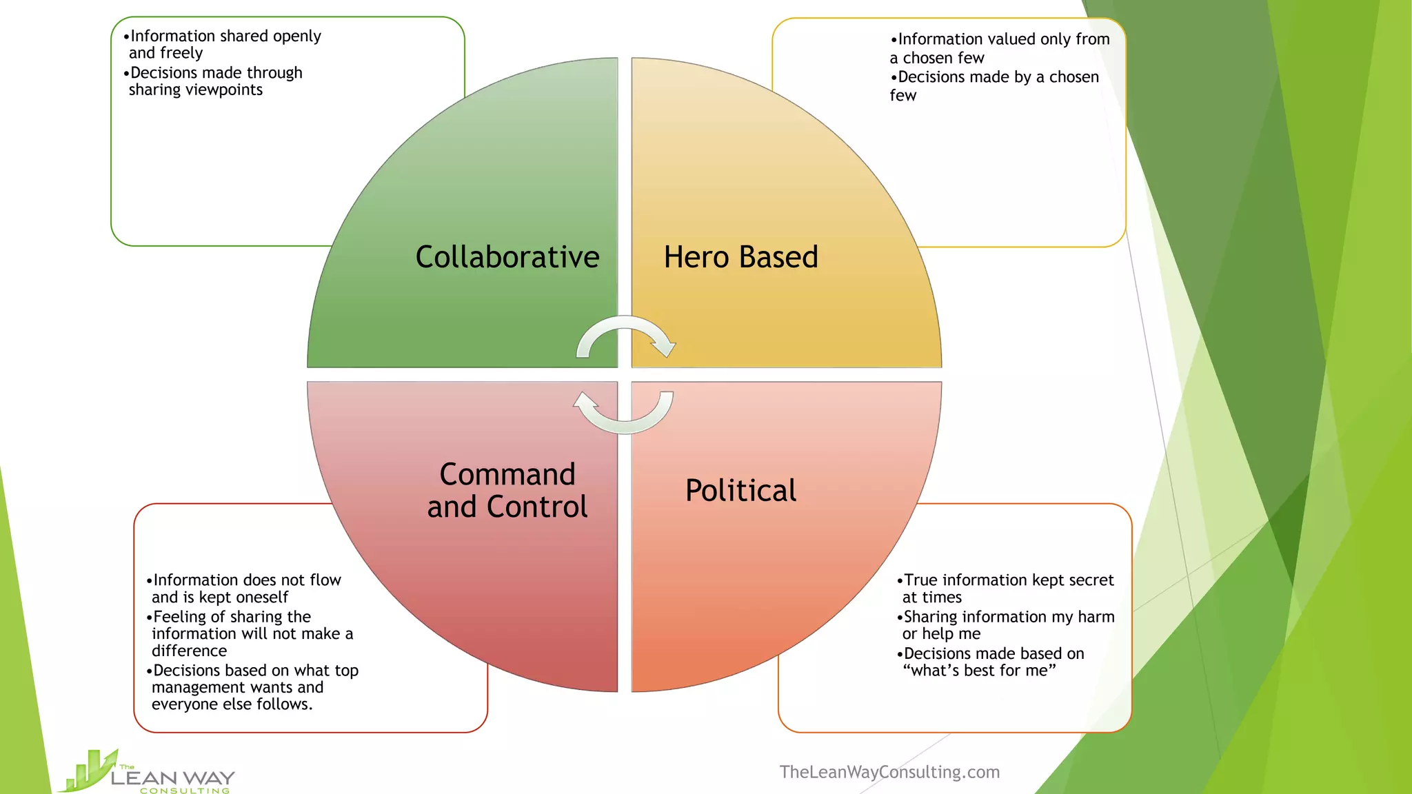 Why Lean Efforts fail - looking at cultural reasons why Lean dosen't ...