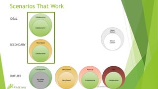 Why Lean Efforts fail - looking at cultural reasons why Lean dosen't ...