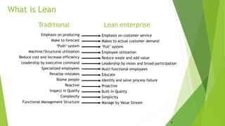 Why Lean Efforts fail - looking at cultural reasons why Lean dosen't ...