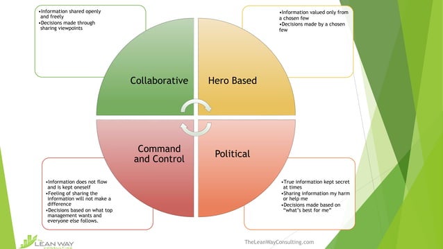 Why Lean Efforts fail - looking at cultural reasons why Lean dosen't ...